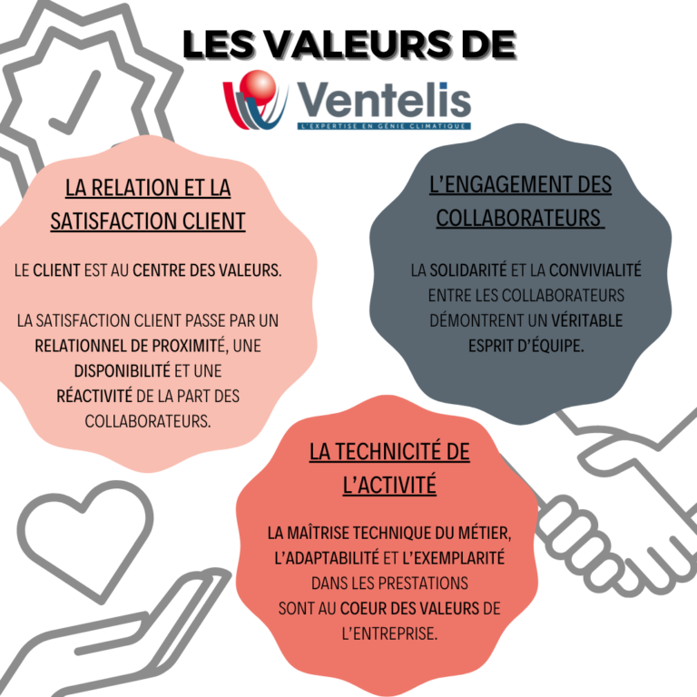 Les valeurs de Ventelis - Ventelis